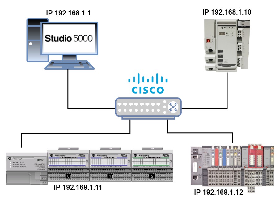 อบรม PLC-SCADA PLC-SCADA เรียนให้เข้าใจต้อง HPC GROUP เท่านั้น ของจริง